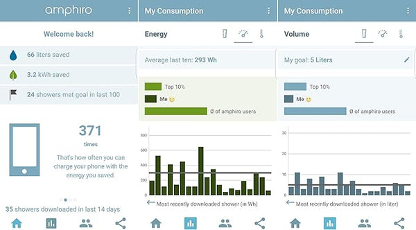 Amphiro B1 Connect Water Consumption Indicator – Cash Converters